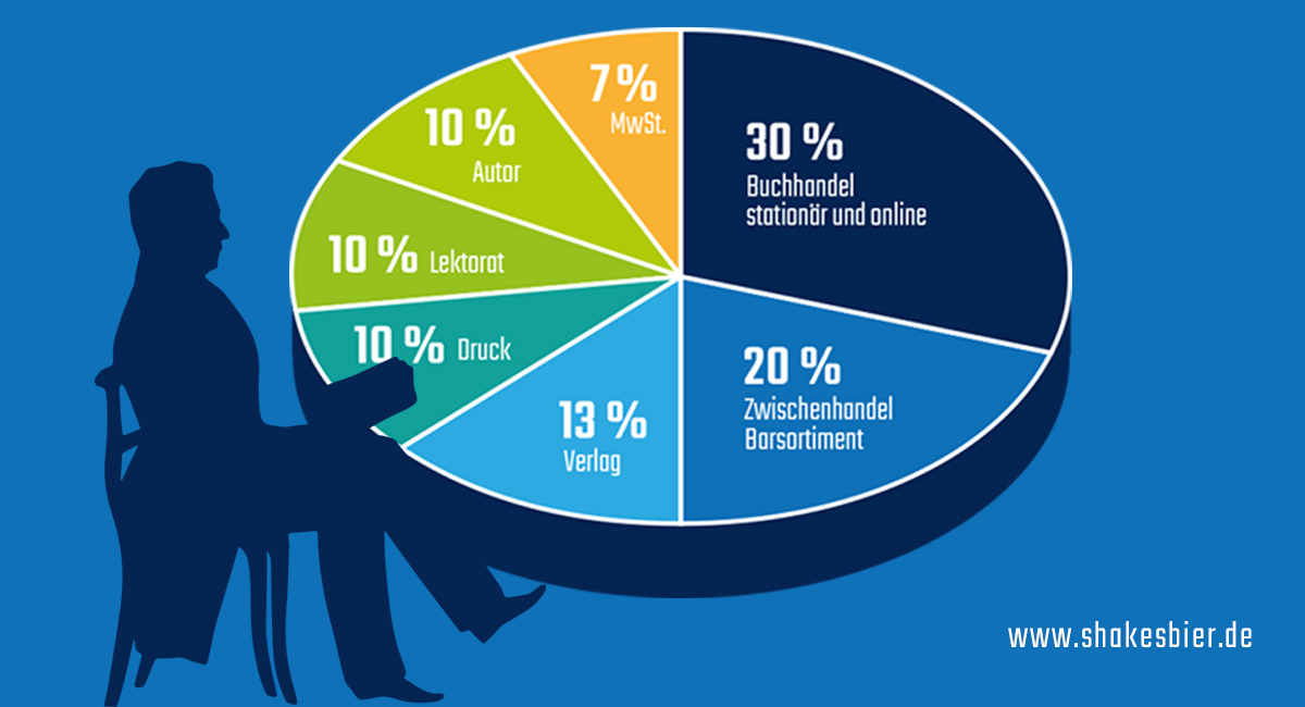 Wer verdient was am Buch? - SHAKESBIER